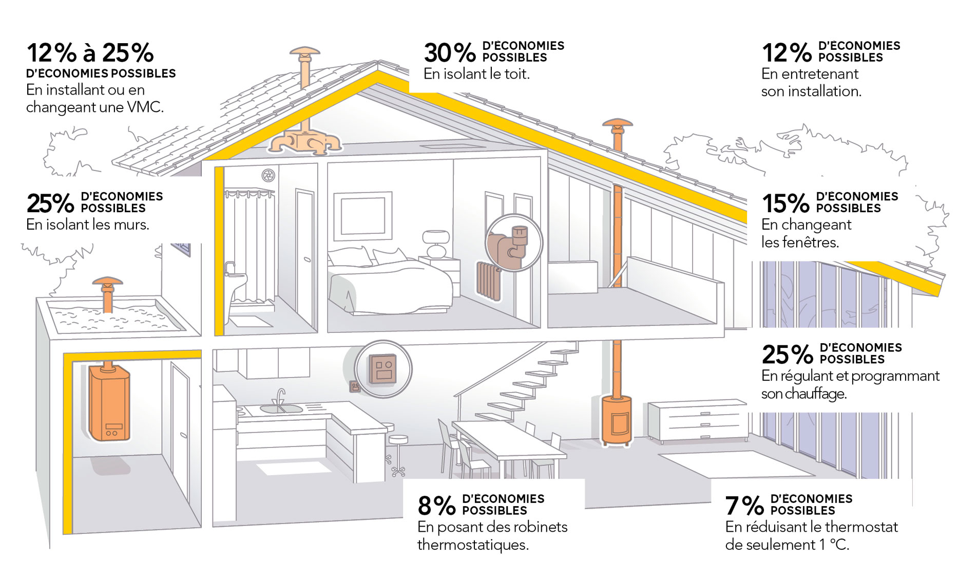 Entreprise isolation maison Suisse Romande